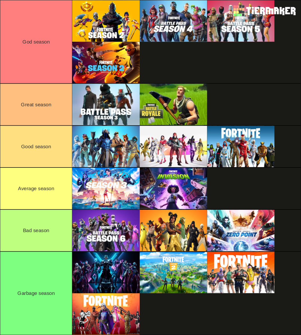 Fortnite seasons (Chapter 1 & 2) Tier List (Community Rankings) - TierMaker