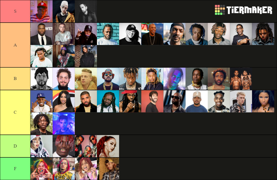 2020 rappers (150+) Tier List (Community Rankings) - TierMaker