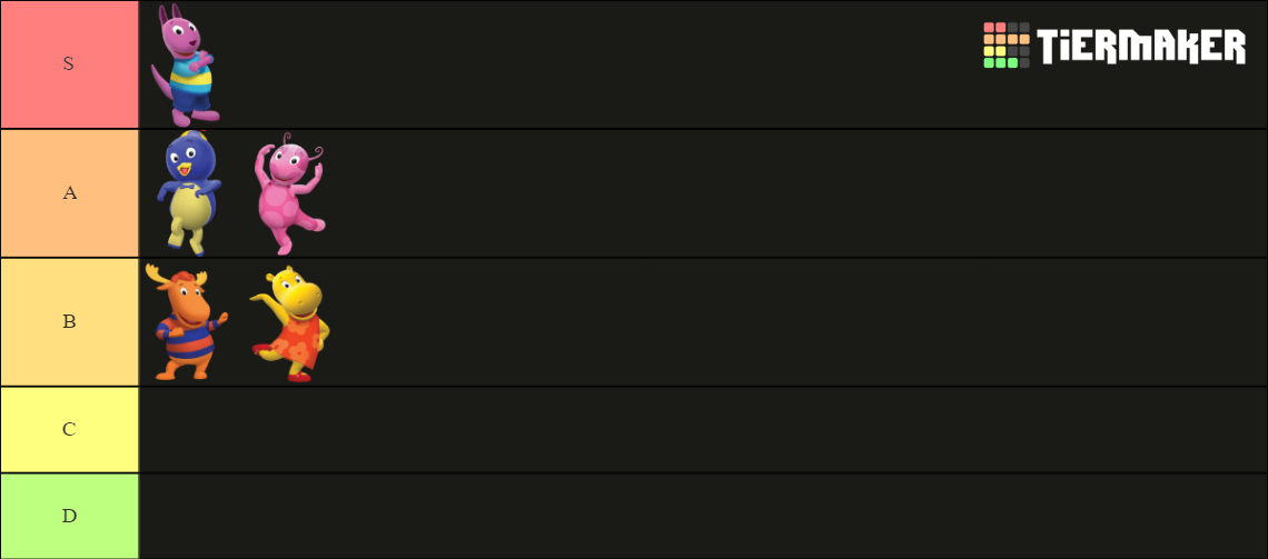 Recent Memes Tier Lists - TierMaker
