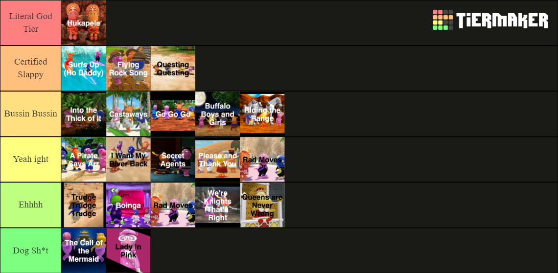 Backyardigans Songs Tier List (Community Rankings) - TierMaker
