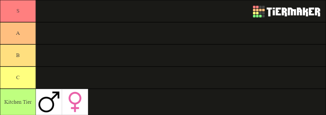 Genders Tier List (Community Rankings) - TierMaker