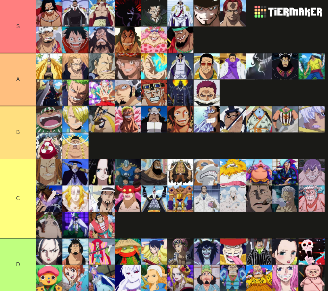 Op characters Tier List (Community Rankings) - TierMaker