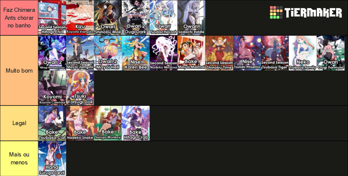 Monogatari Series Arcs Tier List (Community Rankings) - TierMaker