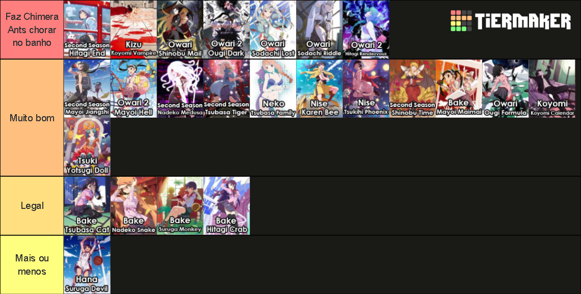 Monogatari Series Arcs Tier List (Community Rankings) - TierMaker