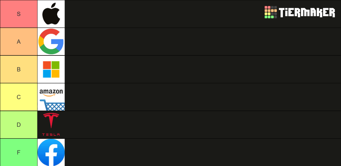 US Based Trillion Dollar Companies Tier List (Community Rankings ...