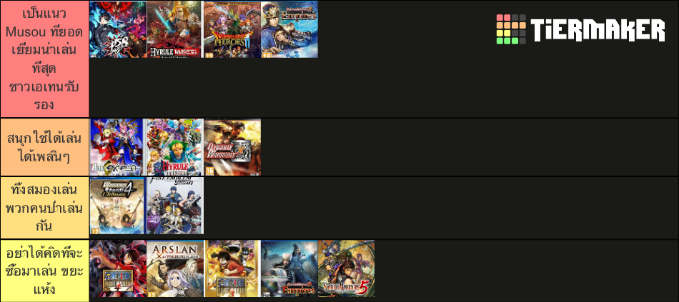 Warriors / Musou games Tier List (Community Rankings) - TierMaker