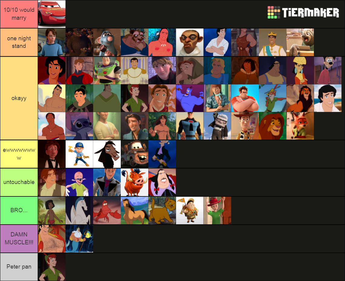 Hottest dudez from disney (animated) Tier List (Community Rankings ...