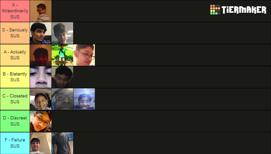 SUS PEOPLE TIER LIST Tier List (Community Rankings) - TierMaker
