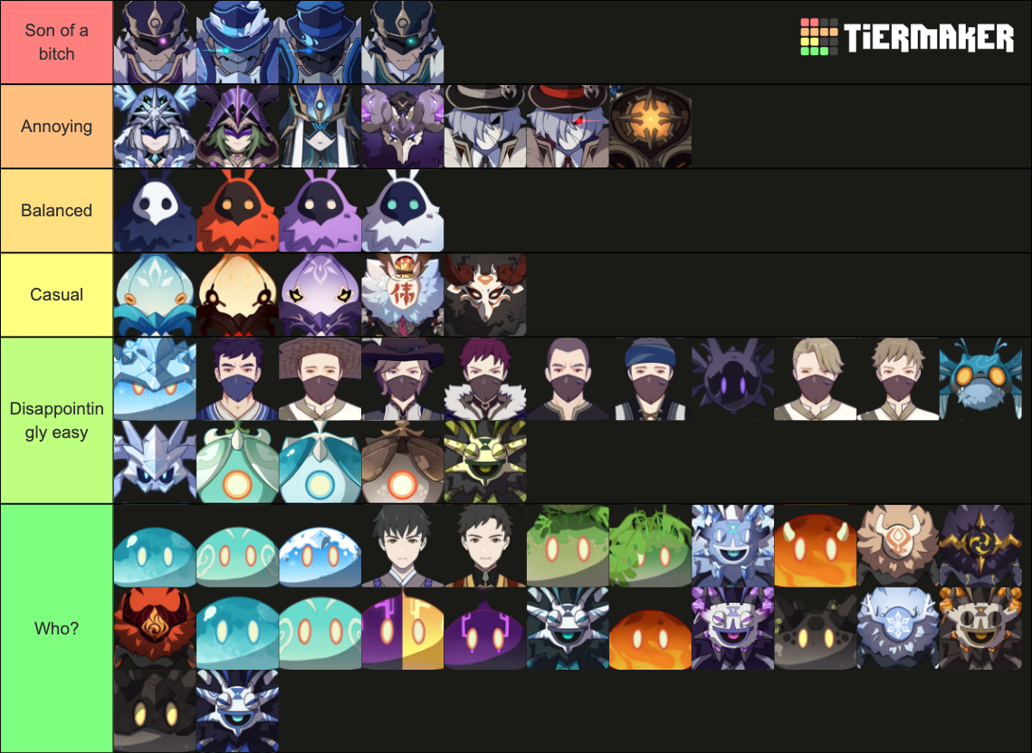 Genshin Impact Enemies 2.1 Tier List (Community Rankings) - TierMaker
