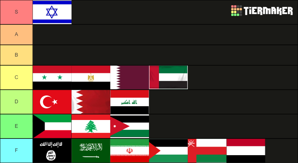 Middle East Countries Tier List (Community Rankings) - TierMaker