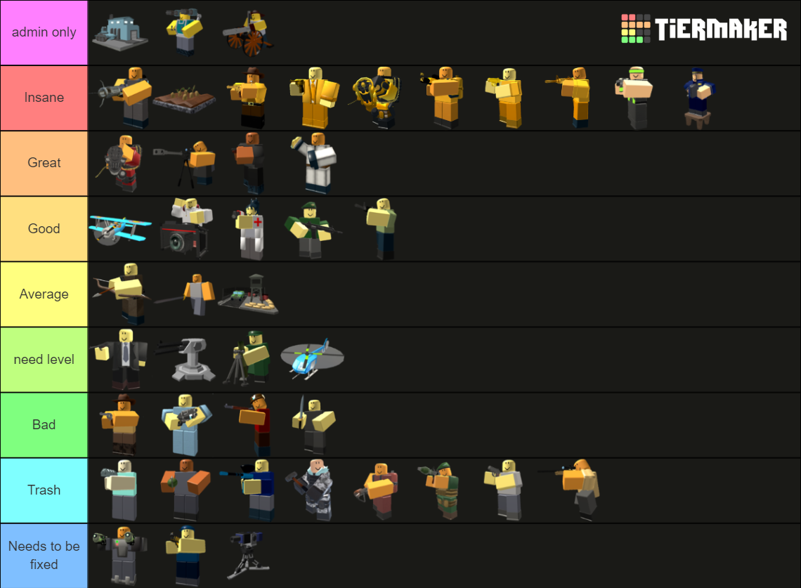 Roblox TDS (frost event update) Tier List (Community Rankings) - TierMaker