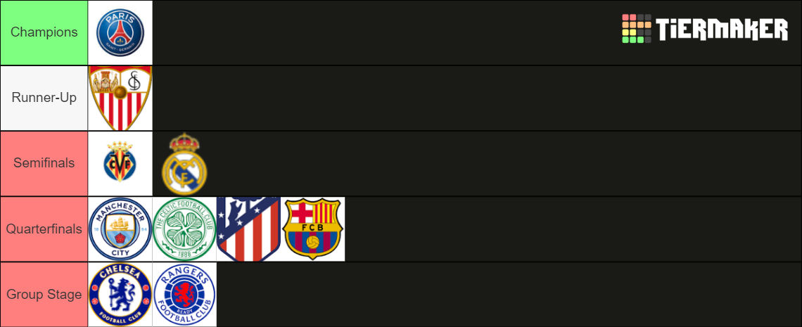 UEFA Champions Cup Tier List (Community Rankings) - TierMaker