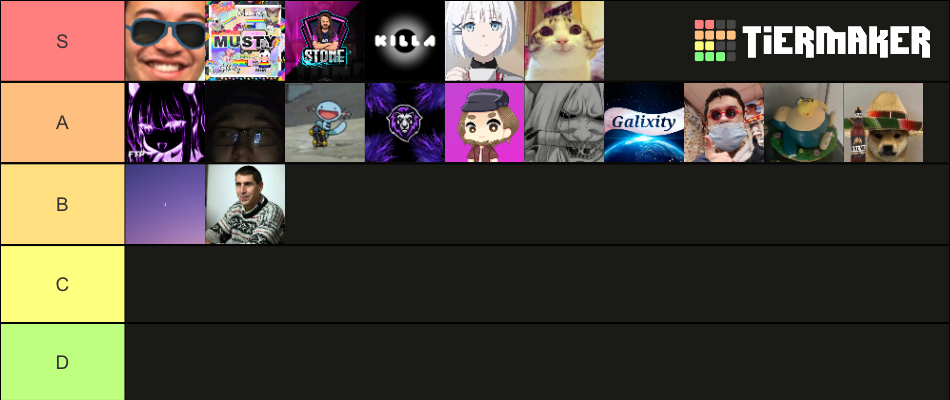 Best chatters Tier List (Community Rankings) - TierMaker