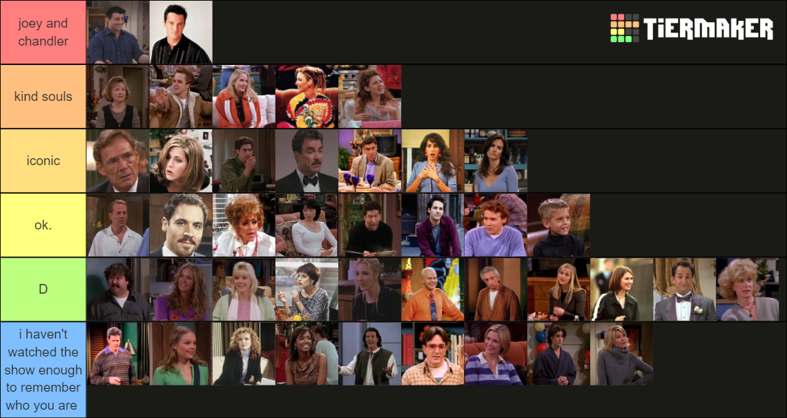 Friends Characters Tier List (Community Rankings) - TierMaker
