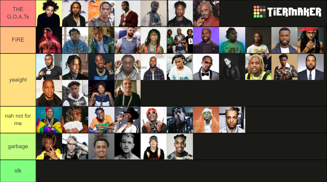 BEST RAPPER TIER LIST | made july 2020 | 90 RAPPERS! Tier List ...