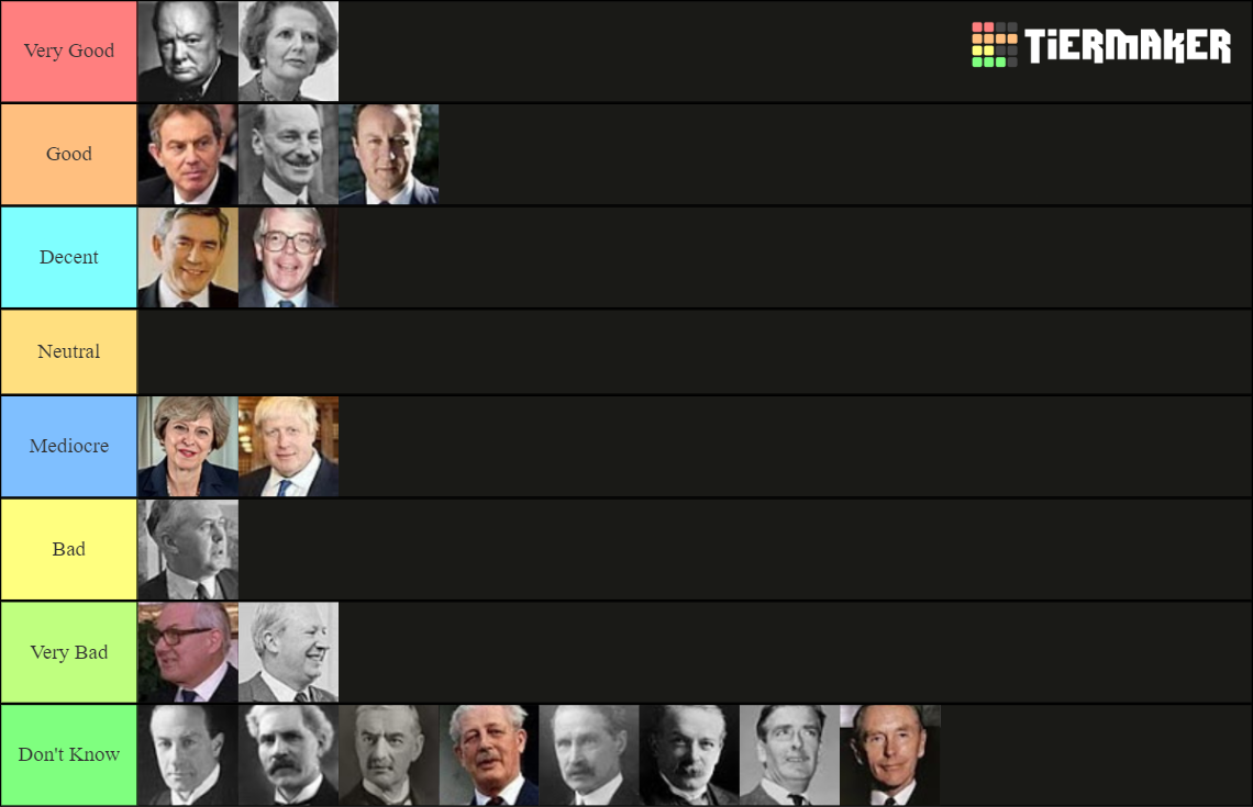 British Prime Ministers Tier List (Community Rankings) - TierMaker