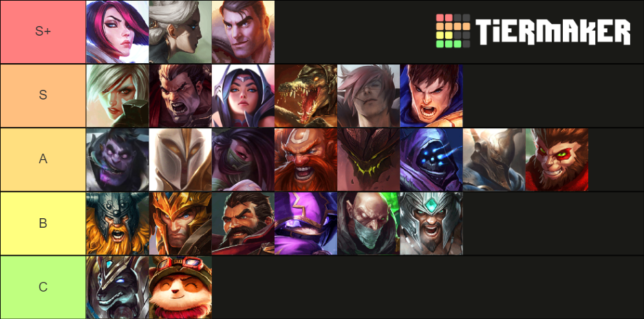 WILD RIFT - PACK 3.0 Tier List (Community Rankings) - TierMaker
