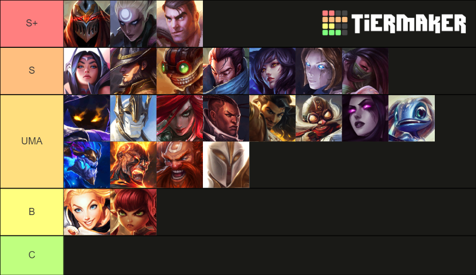 WILD RIFT - PACK 3.0 Tier List (Community Rankings) - TierMaker