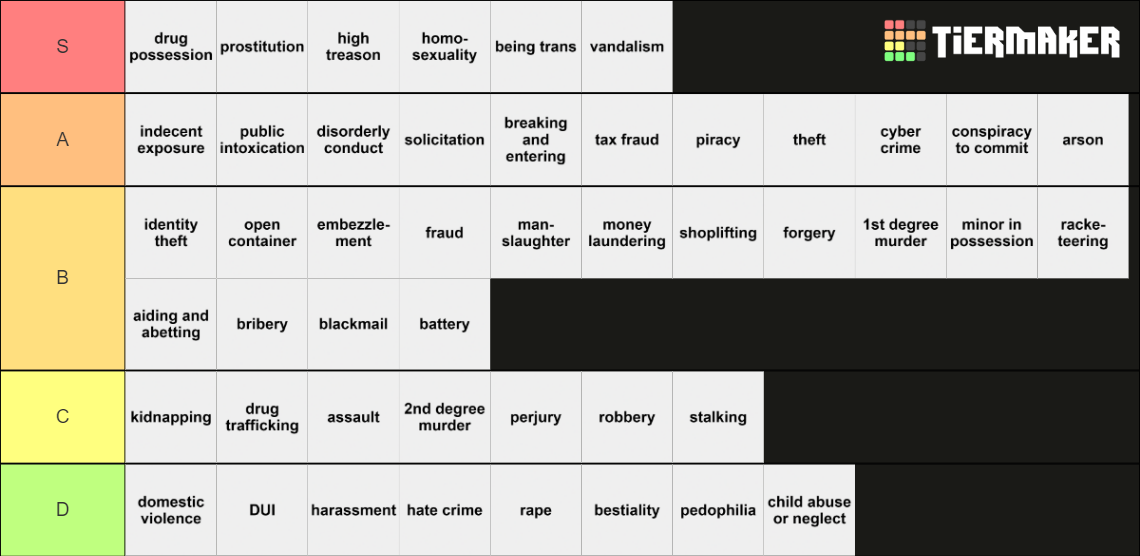 the ultimate crime Tier List (Community Rankings) - TierMaker