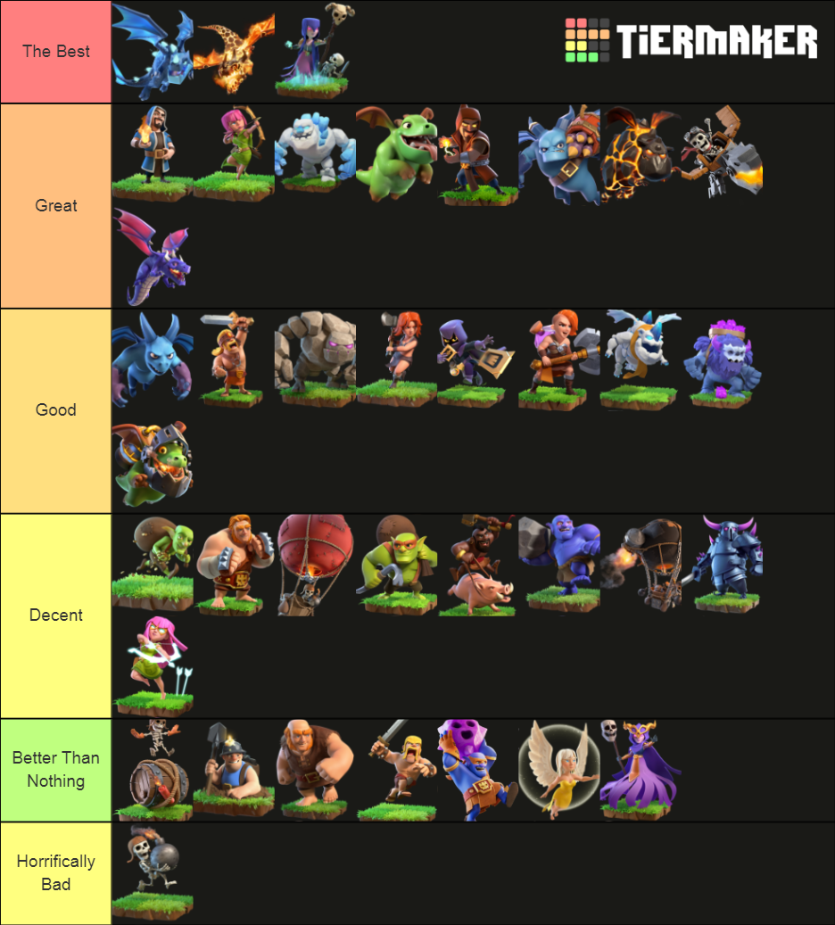 CoC Defense Troops Tier List (Community Rankings) - TierMaker