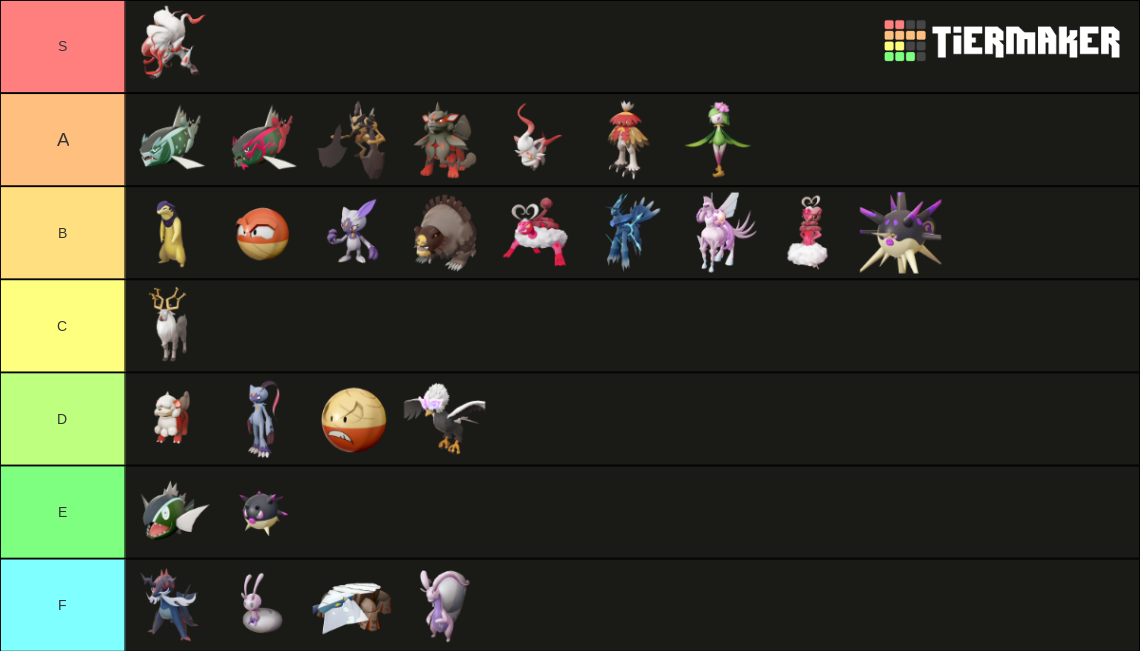 Pokemon Legends Arceus: Hisuan Forms and Pokemon Tier List (Community ...