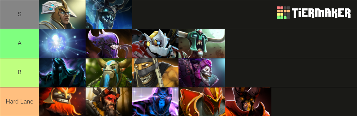 Dota 2 Tier List (Community Rankings) - TierMaker