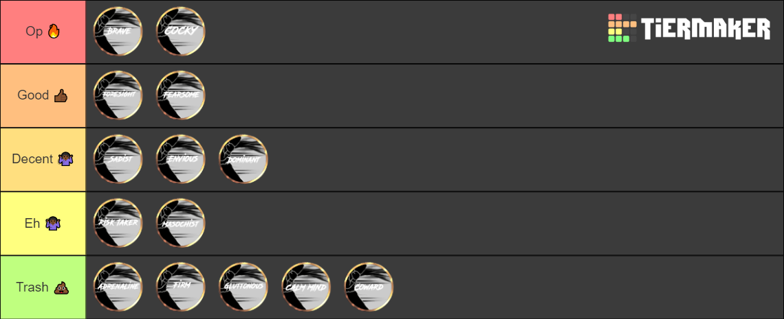 Best Trait in Mighty Omega Tier List (Community Rankings) - TierMaker