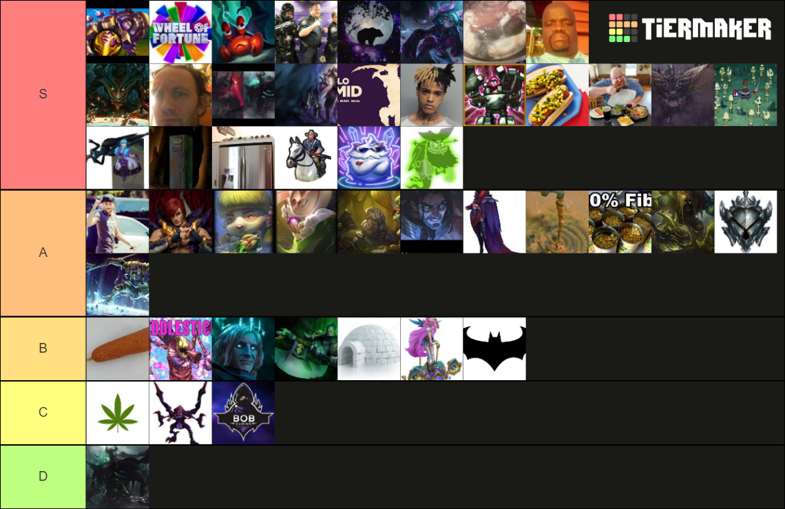 Account Tier List (Community Rankings) - TierMaker