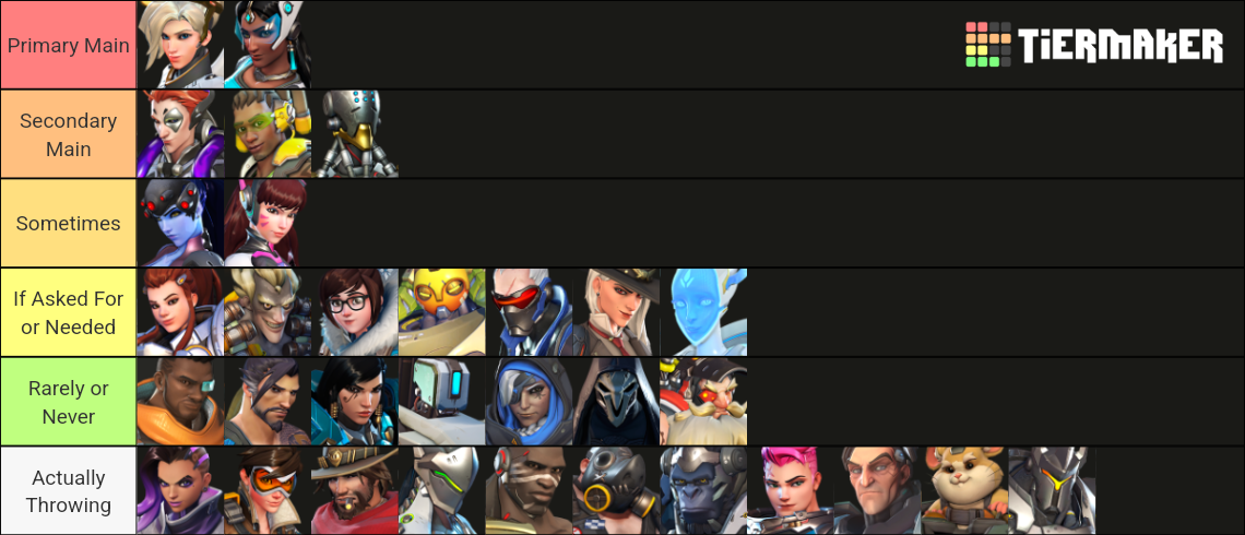 Overwatch Main Chart Tier List (Community Rankings) - TierMaker