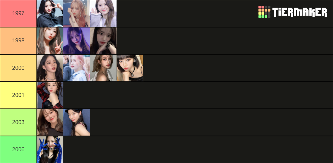 Hybe GG Girls Tier List (Community Rankings) - TierMaker