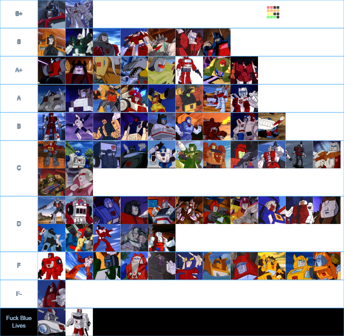 Best Transformers Tier List (Community Rankings) - TierMaker