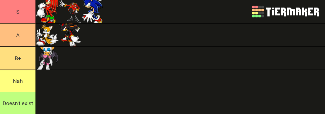 Sa2 character themes Tier List (Community Rankings) - TierMaker