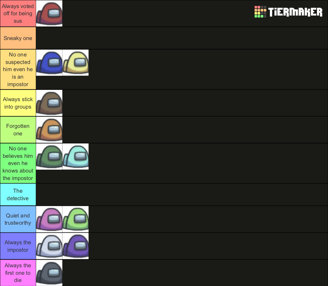 Among Us Color Stereotypes Tier List (Community Rankings) - TierMaker
