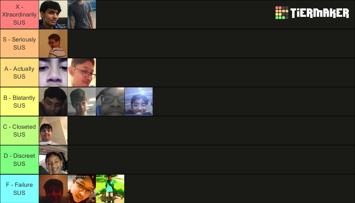 SUS PEOPLE TIER LIST Tier List (Community Rankings) - TierMaker