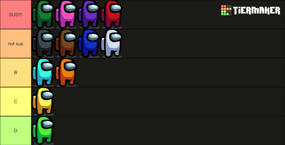 sus Tier List (Community Rankings) - TierMaker