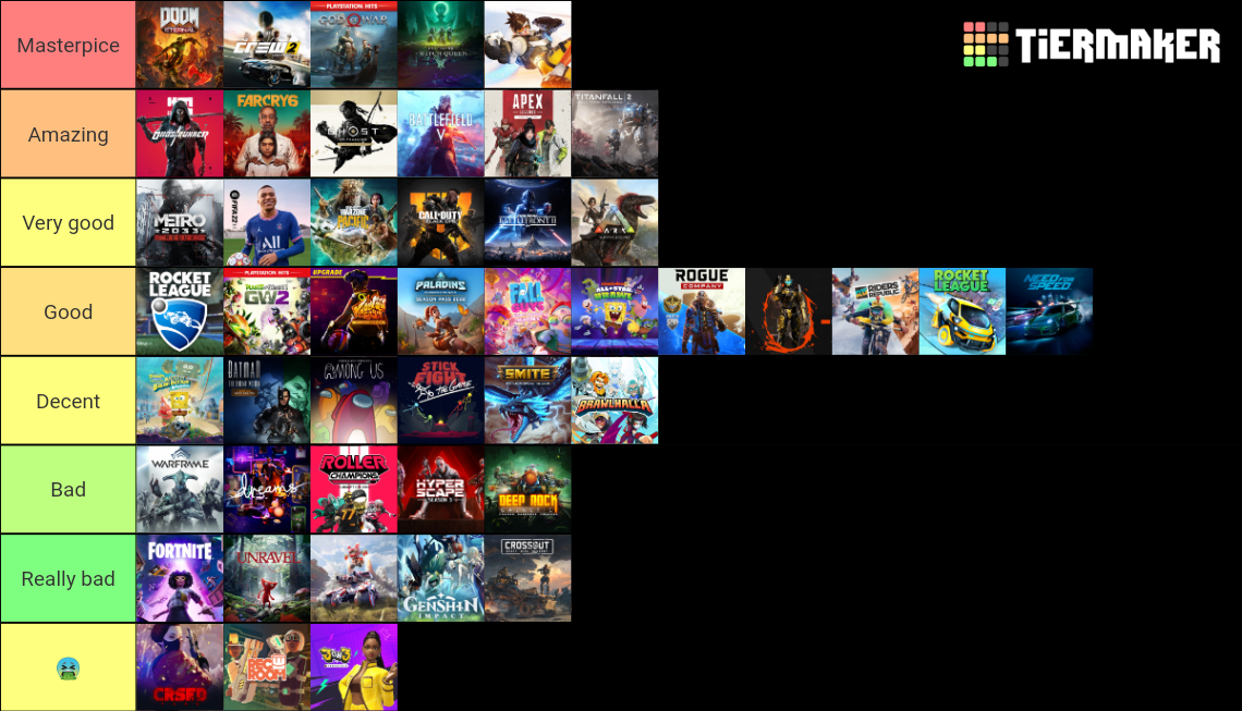 My Playstation games Tier List (Community Rankings) - TierMaker
