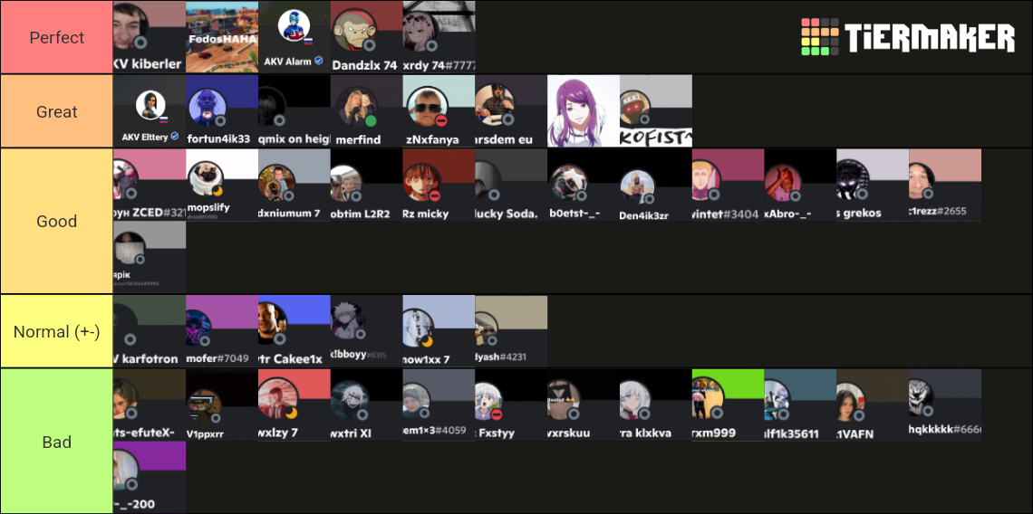ALS • Tier List (Community Rankings) - TierMaker