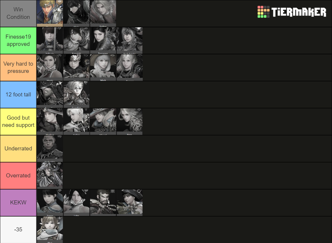 BDO AOS classes Tier List (Community Rankings) - TierMaker