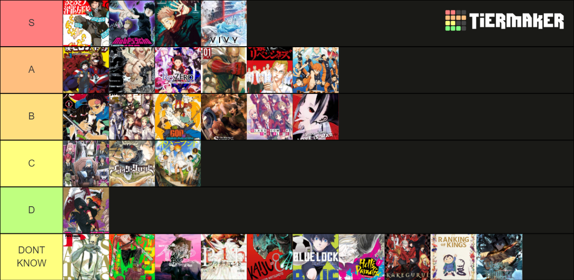 New-gen Anime & Manga Tier List (Community Rankings) - TierMaker