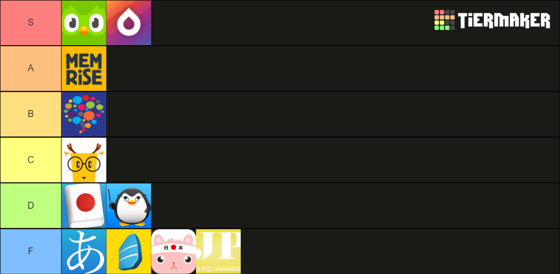 Language apps Tier List (Community Rankings) - TierMaker