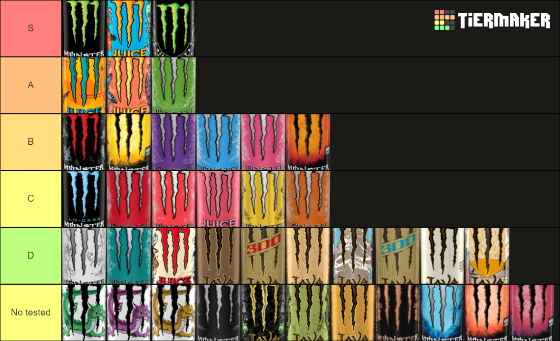 Monster Energy Tier List (Community Rankings) - TierMaker
