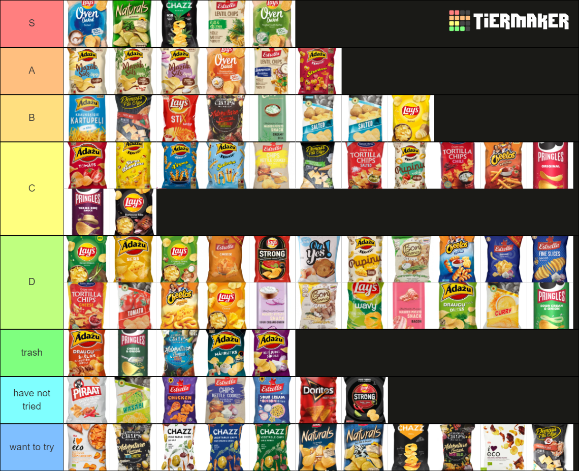 Crisps In LV Tier List Community Rankings TierMaker crisps-in-lv-tier-list-community-rankings-tiermaker