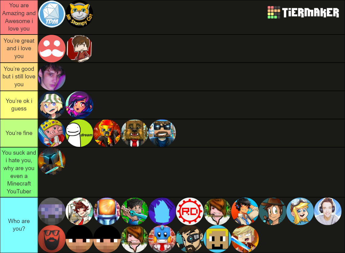 Popular Minecraft YouTubers 2013-2020 Tier List (Community Rankings ...