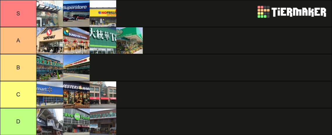 Canadian Grocery Stores Tier List (Community Rankings) - TierMaker