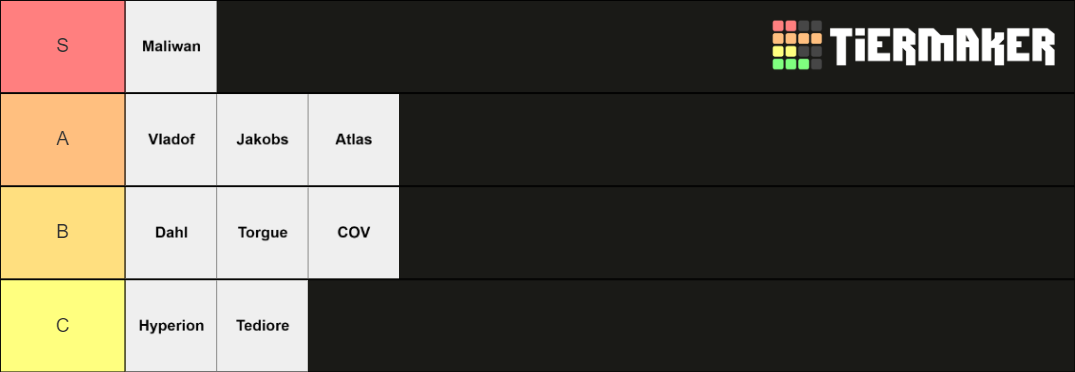 Borderlands 3 Gun Manufacture Tier List (Community Rankings) - TierMaker