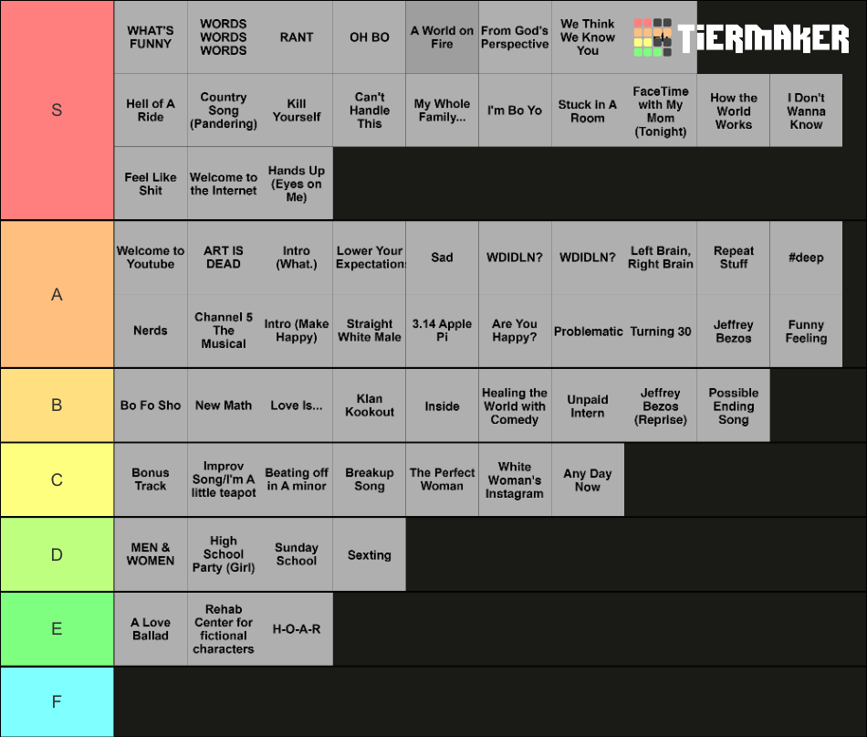 Bo Burnham Songs (Full Discography) Tier List (Community Rankings ...