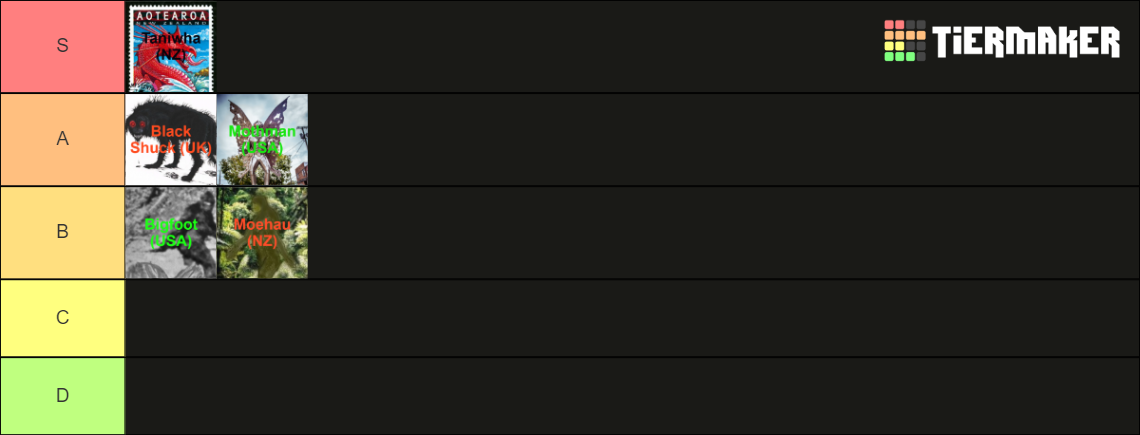 Cryptid : Hang Time! Tier List (Community Rankings) - TierMaker