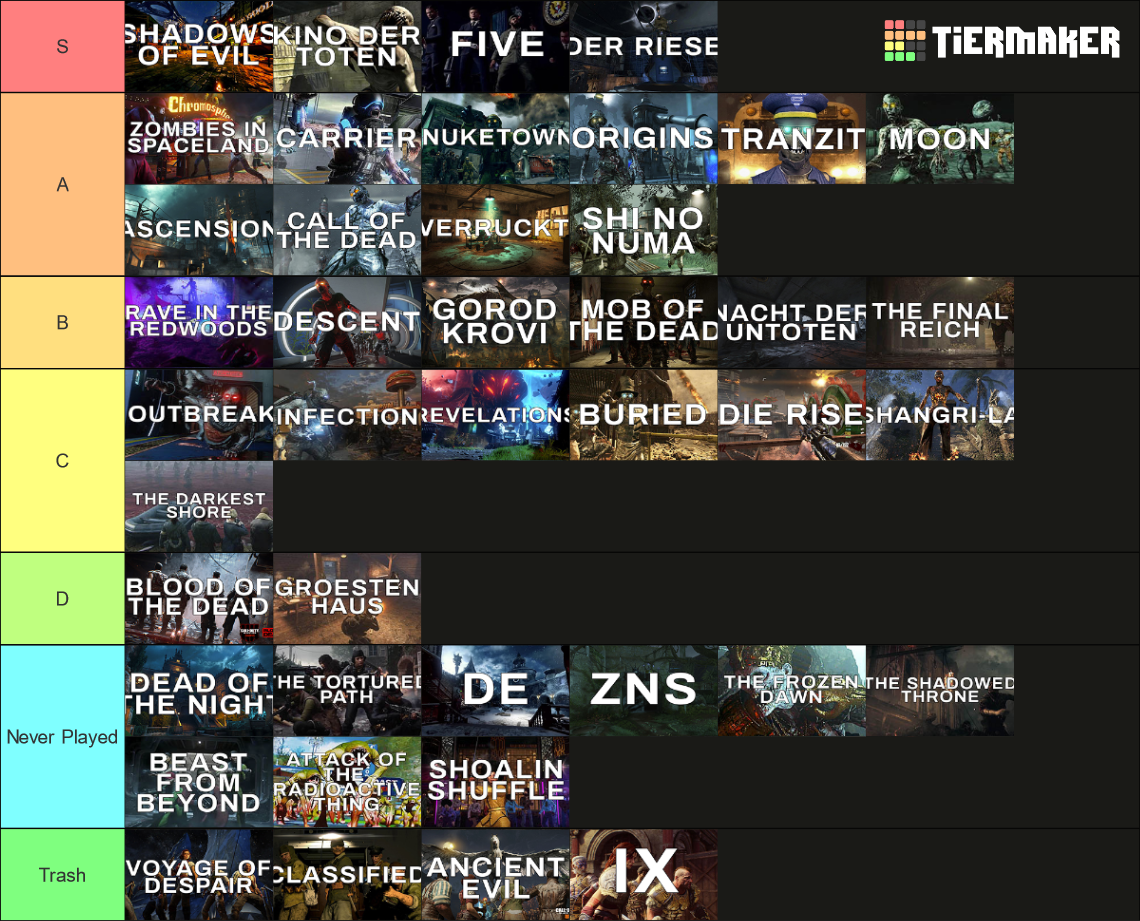 Ranking All Call of Duty Zombies Maps Tier List (Community Rankings ...