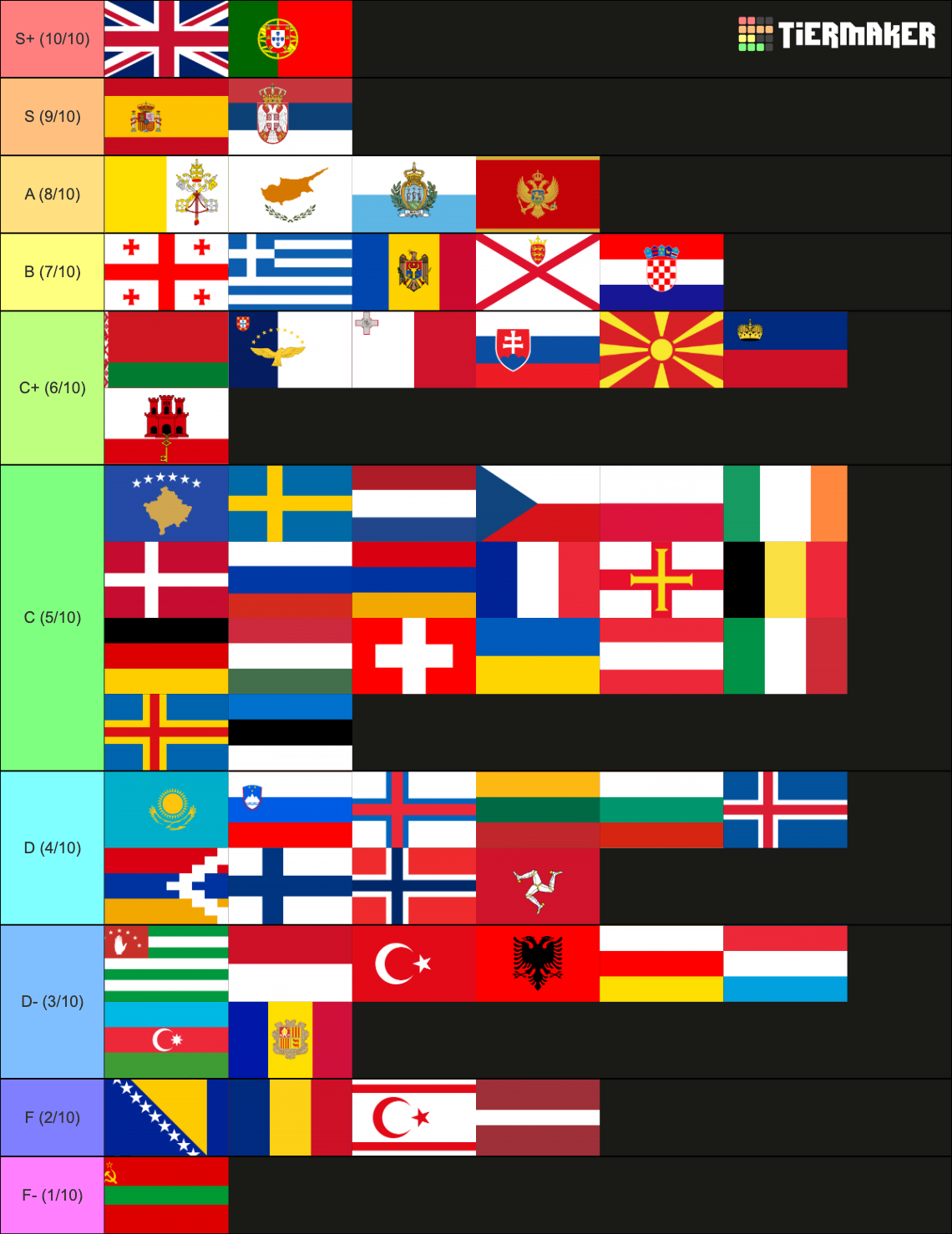 European Flag Tier List Community Rankings Tiermaker