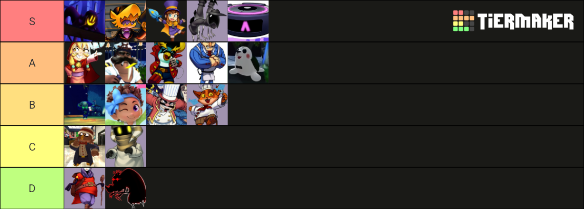 A Hat in Time characters Tier List (Community Rankings) - TierMaker